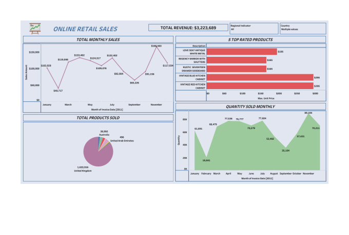 Build interactive tableau dashboards by Mitali__ | Fiverr Build interactive tableau dashboards by Mitali__ | Fiverr